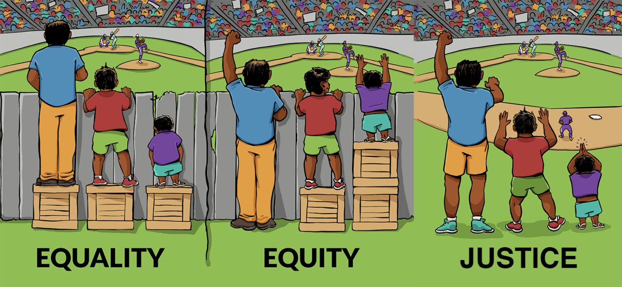 Health Equity vs. Health Equality: What's the Difference? - HealthCity
