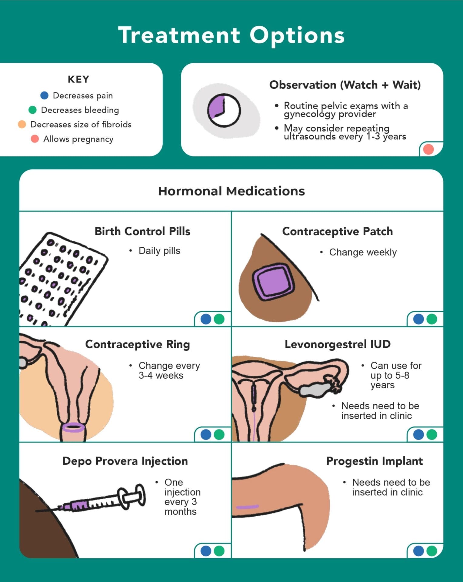 New Shared Decision-Making Tool Empowers Patients in Fibroids Management
